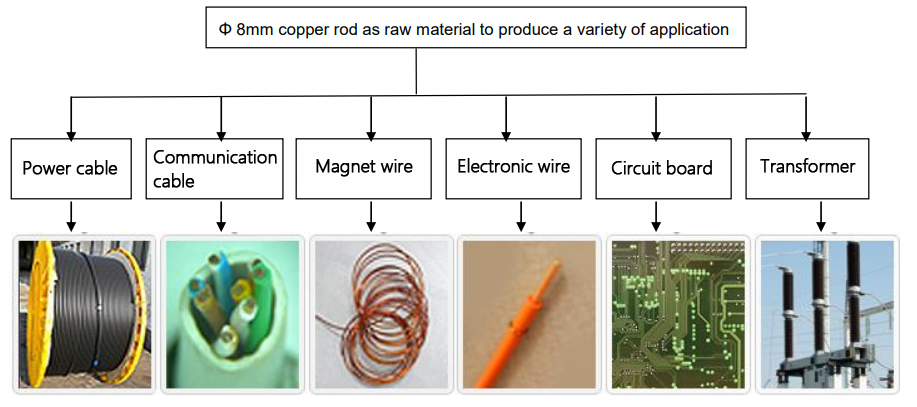 SCR Continuous Copper Rod│PEWC
